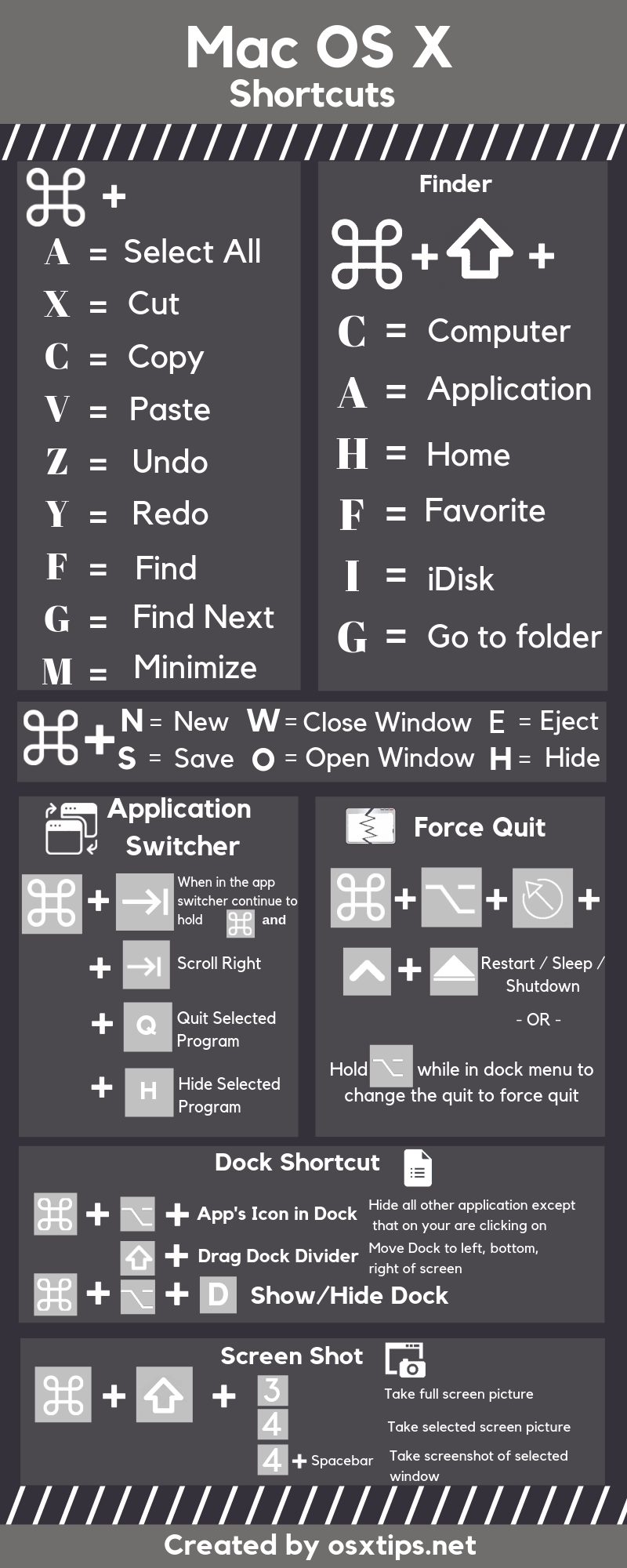 The Most Useful Keyboard Shortcut in macOS #infographic - Visualistan The Most Useful Keyboard Shortcut in macOS #infographic - Visualistan