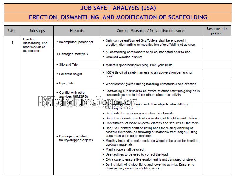 HSE Tech Solutions: 2016-01-10