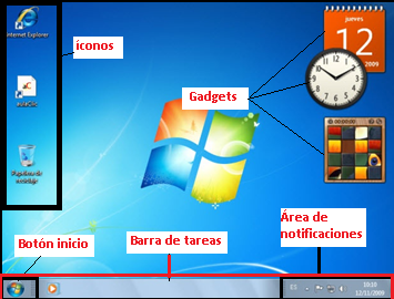 Informatica Manacor: Elementos de la pantalla principal de Windows