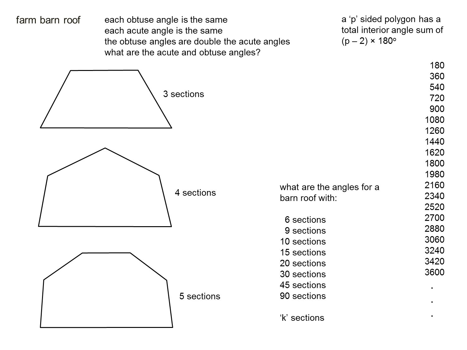 MEDIAN Don Steward mathematics teaching: barn roof angles