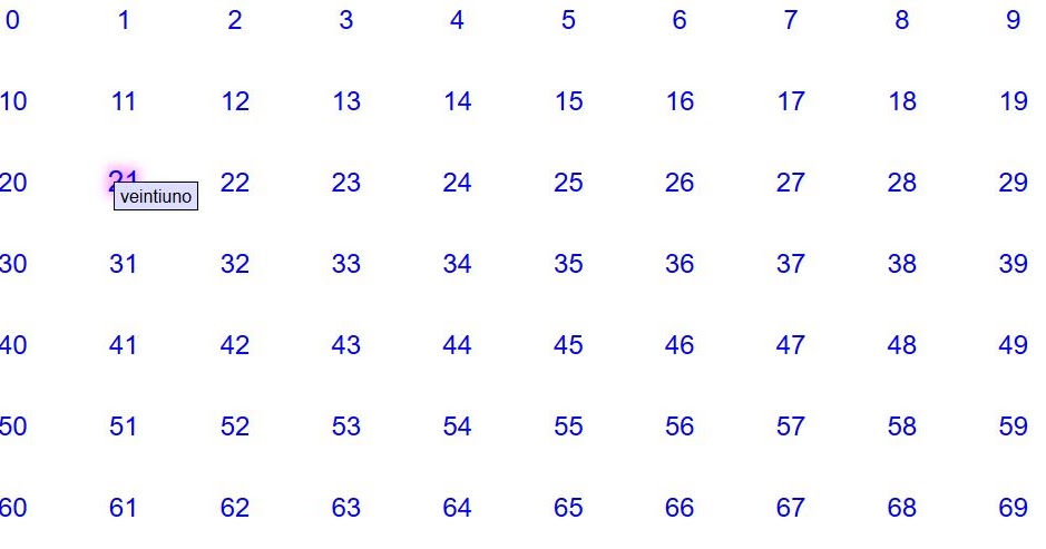 EspañoLES: Los números