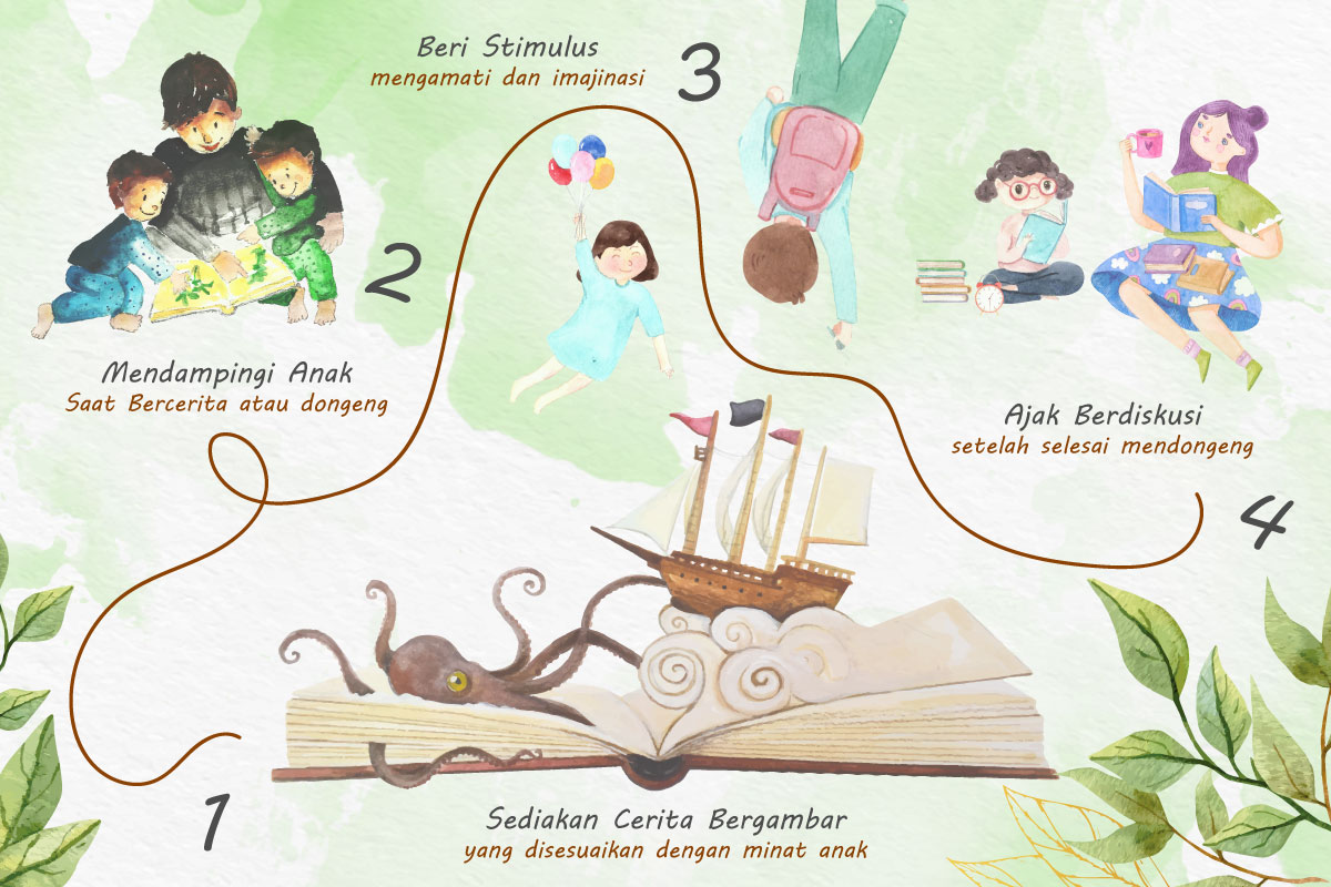 Yuk! Hidupkan Dongeng dengan Cerita Bergambar dari Let's Read - Ella Fitria