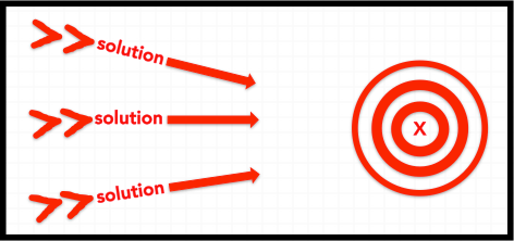 FINDING JOY: Solution To All Your Problems