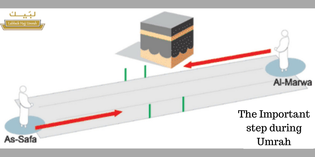 How to Perform Umrah according to Sunnah?
