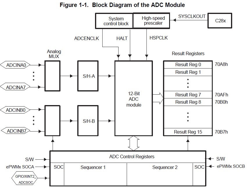 Share about Firmware-Hardware and the latest USB Type-C PD technology ...
