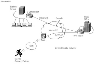 Computer Science: Types of VPN : Remote-access VPN , Intranet-based ...