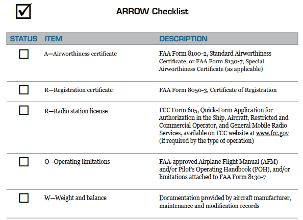Keyboard and Rudder: A blog on the Art of Flying: POH vs. AFM vs. PIM ...