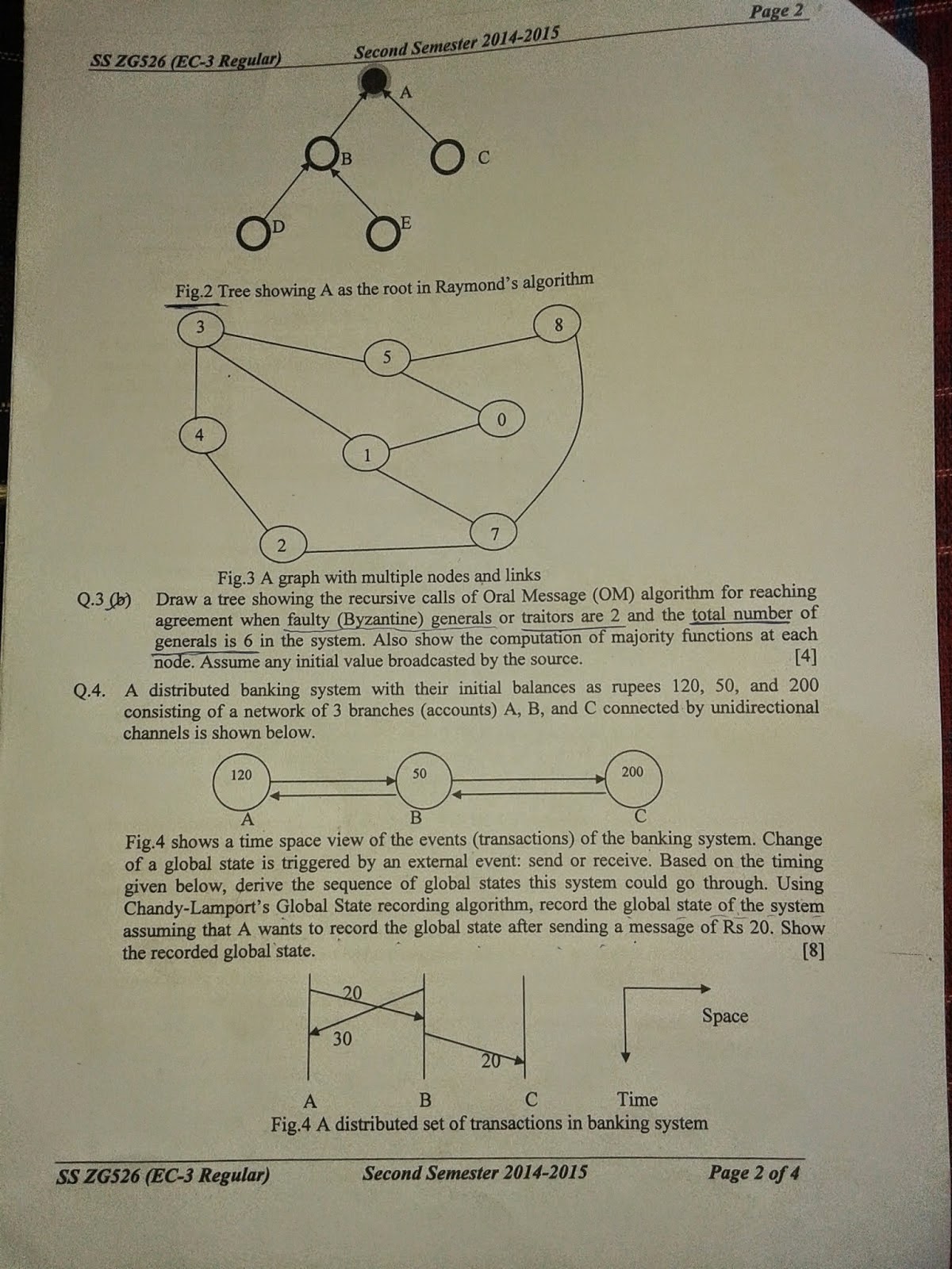 Bits Pilani Wilp: SEM-2 Final Exam Question Paper