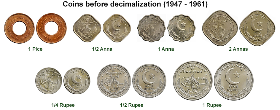 Pakistani Currency