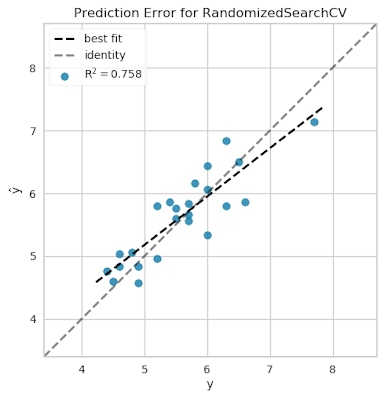 Visualizations: Explanatory, Exploratory, Diagnostic