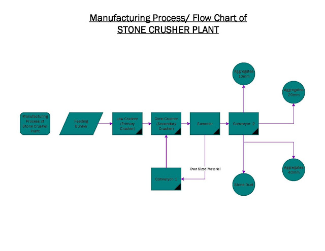 Works 4 Space: Construction Methodology for Dry Lean Concrete