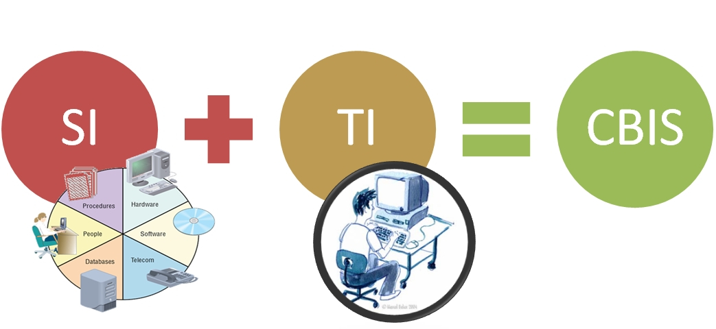 #SIP Pengertian Sistem Informasi Berbasis Computer (CBIS)