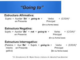 Blog de Ingles : Tiempo futuro con Going To
