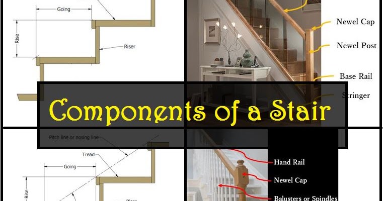 What are the Components of a Staircase