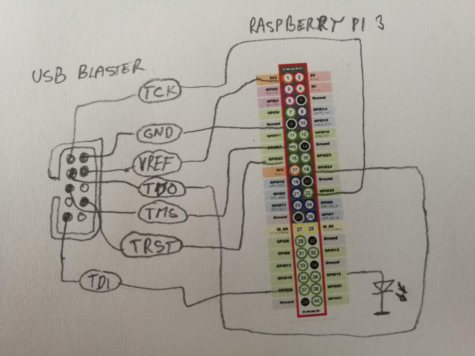 Jfíla Jtag Na Raspberry Pi And Usb Blaster