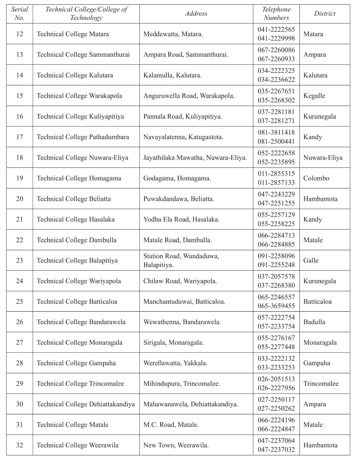 Courses @ Technical Colleges - Teacher