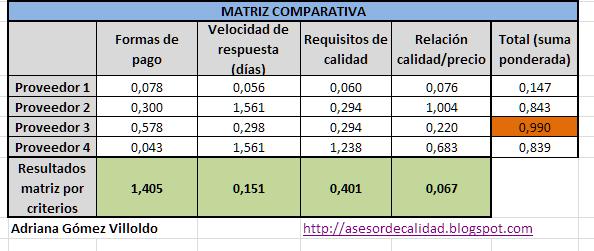 Análisis decisión multicriterio (AHP): herramienta de toma de ...