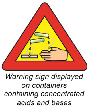 Chapter 2: Acids, Bases and Salts | CBSE Class 10 | NCERT Notes ...