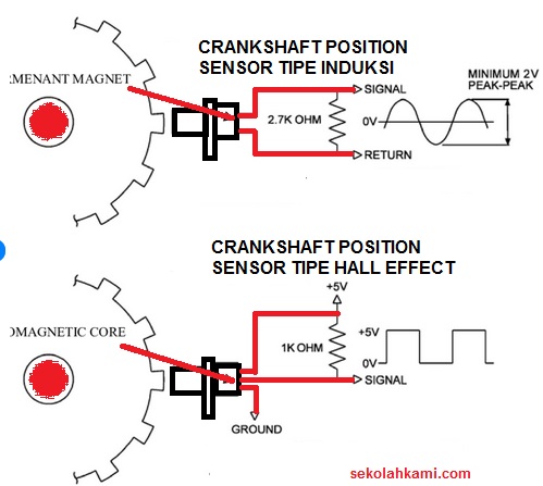 Fungsi Dan Cara Kerja Crankshaft Position Sensor - Hobi Motor
