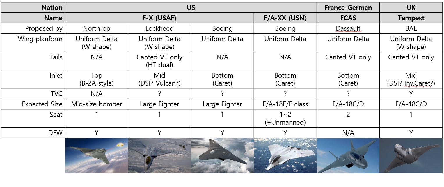 JaeSan's Aeronautics: Small Note for Concept of 6th Generation Fighters ...