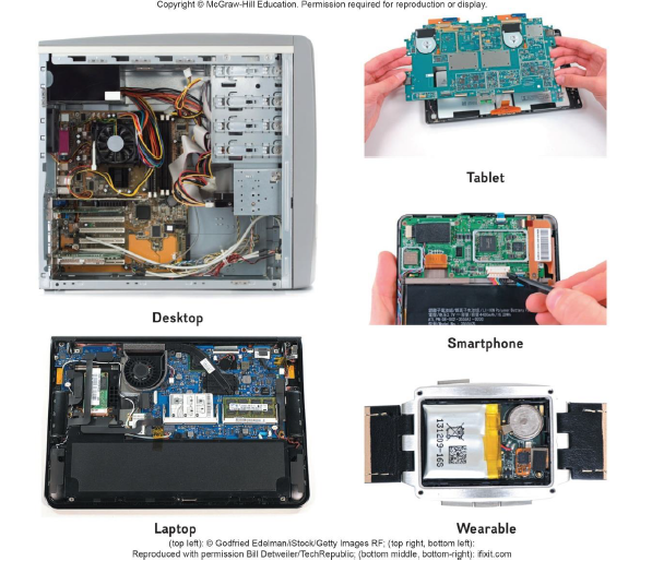 CSC134: Chapter 2 - The System Unit
