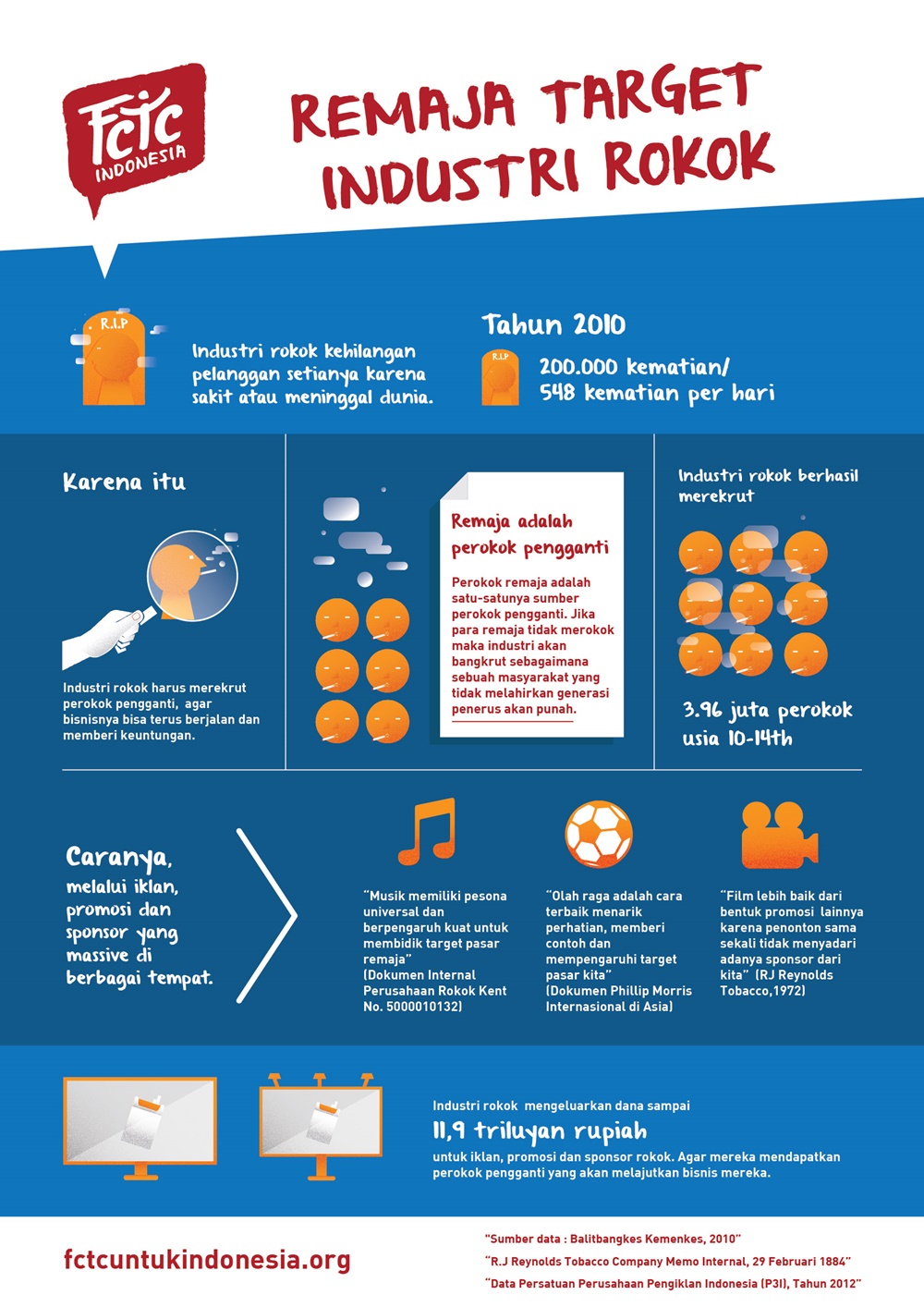 Urgensi Daerah Mengatur Iklan Rokok | Anggraeni Septi