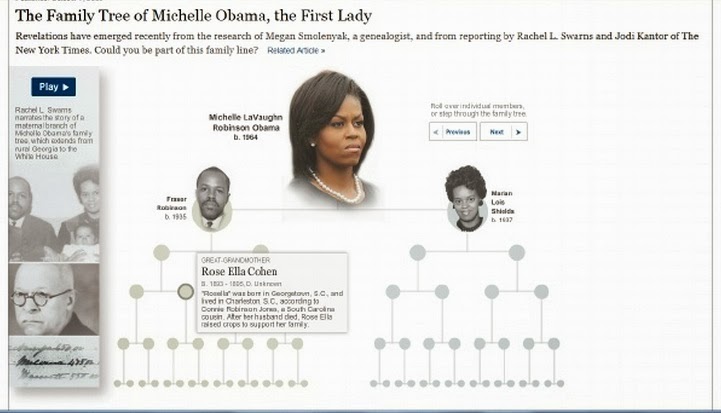 Friends Of Liberty Archives: Obama SS Number: