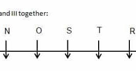 Reasoning Notes | Data sufficiency - EWS BANKER