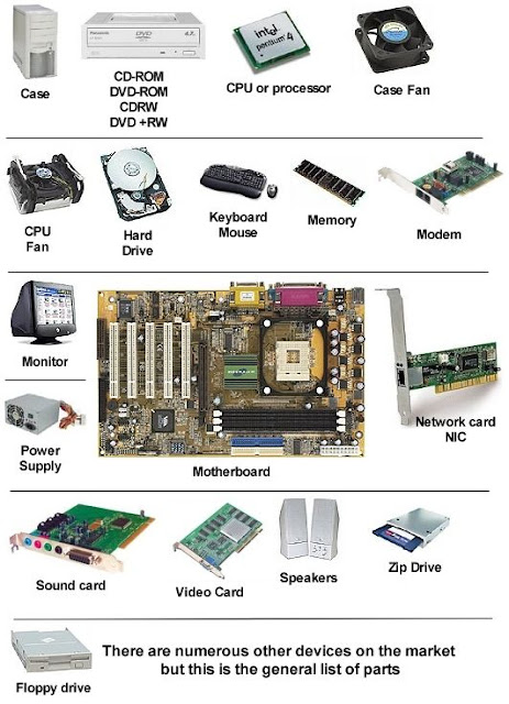Computer Science and Engineering: Basic Computer Hardware Chart