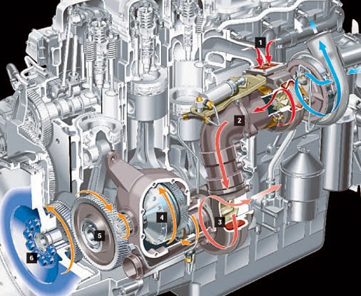 Mundo dos Pesados: Scania R470 Turbocompound