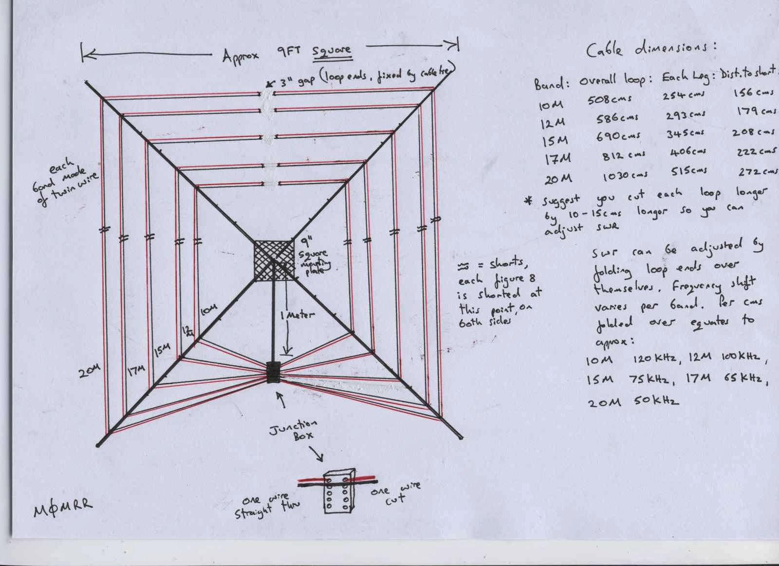EA1CDV Ham Radio Amateur Blog: Antena multibanda HF de Tendal (CobWebb ...