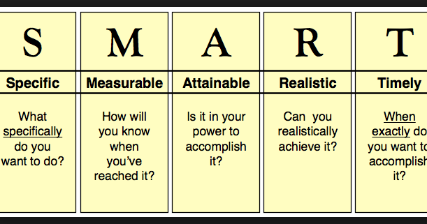 The Creative Apprentice : SMART goals