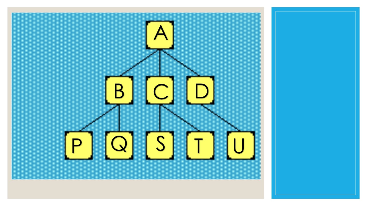 DBMS - Data Base Management System - Hierarchial Data Model