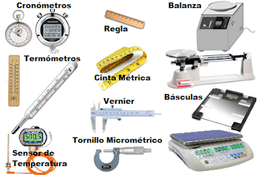 Física Básica: El proceso de Medir