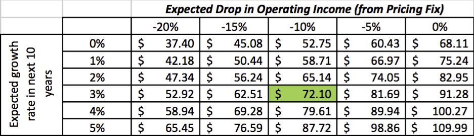 Musings on Markets: Checkmate or Stalemate? Valeant's Fall from ...