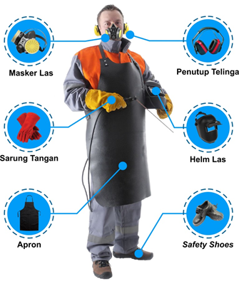 Mengelas itu Mudah: Teori membuat sambungan las Fillet