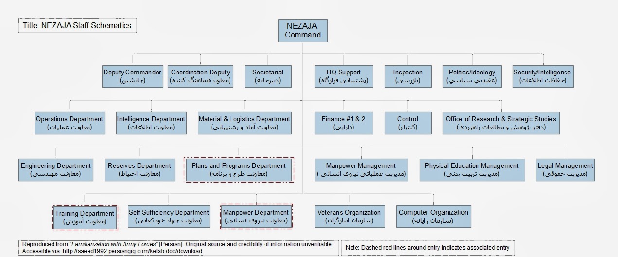 The Arkenstone - ارکنستون: Translation - Iranian Army Ground Forces ...