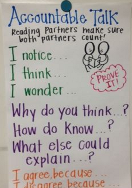 ELA Anchor Charts: Accountable Talk