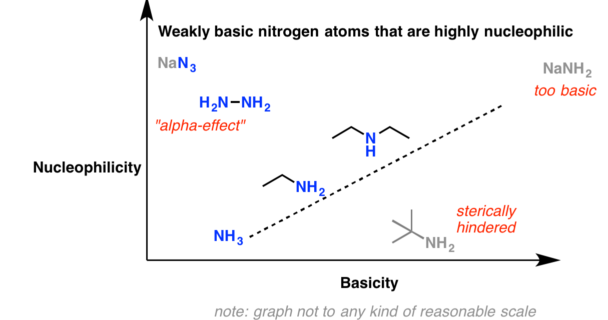Organic Chemistry 2019: How can we determine that a particular neutral ...
