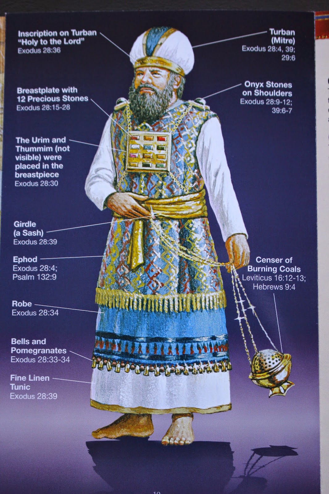 Spark and All: The Ark of the Covenant and the Tabernacle