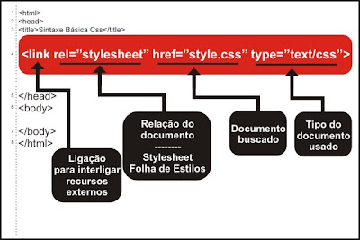 Aprendendo CSS - Sintaxe