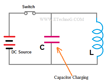 The amazing facts about LC TANK CIRCUIT | Working, Applications - ETechnoG