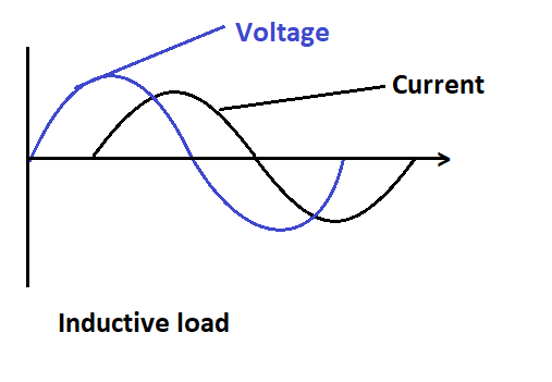 What is Power Factor and Why is it important? - Mango Engineer