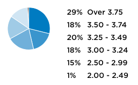 Rattler Nation: FAMU among nation's most selective HBCUs