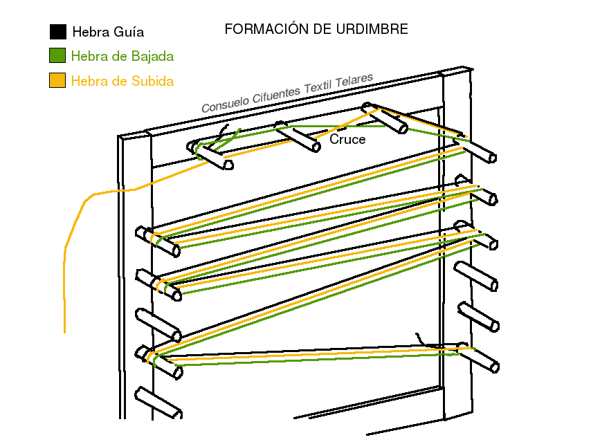 MI ESTUDIO: UN POCO DE MATEMÁTICA PARA FORMAR LA URDIMBRE