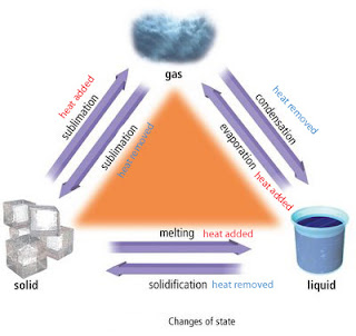 The Lab Lads: Ch-Ch-Ch-Ch-Changes!