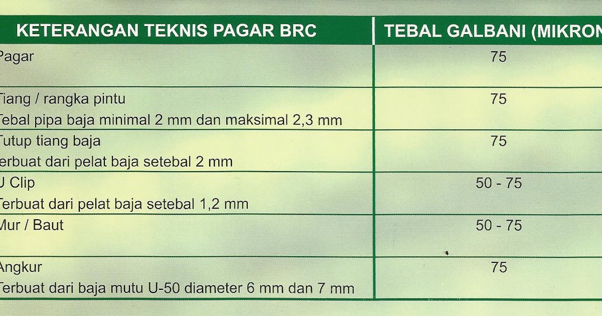 PAGAR BRC | HARGA PAGAR BRC | PAGAR BRC MURAH