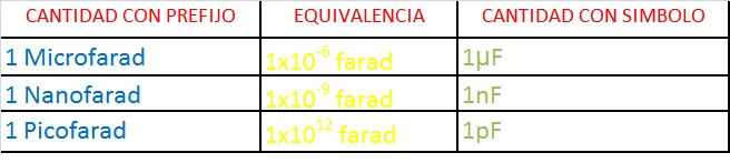 fisicos cobay: CAPACITANCIA
