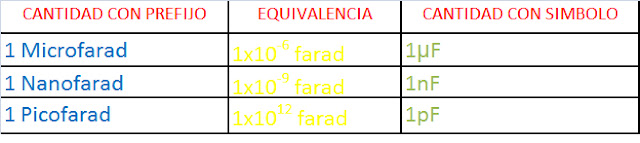 fisicos cobay: CAPACITANCIA