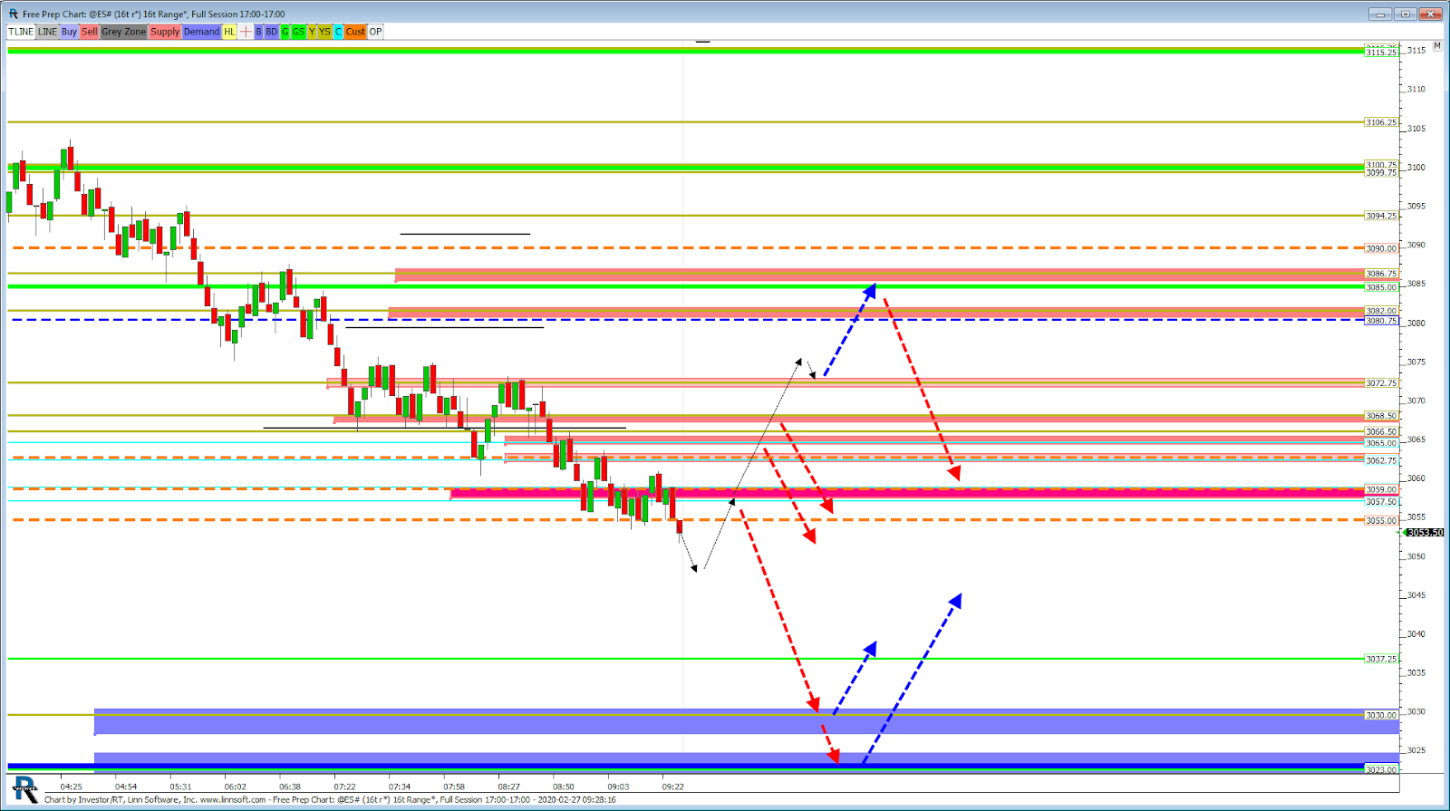 V- Zones: V-Zones February 2020